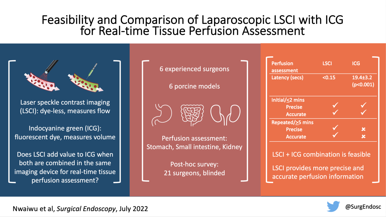 Activ Surgical Celebrates First Peer-Reviewed Publication in Surgical ...