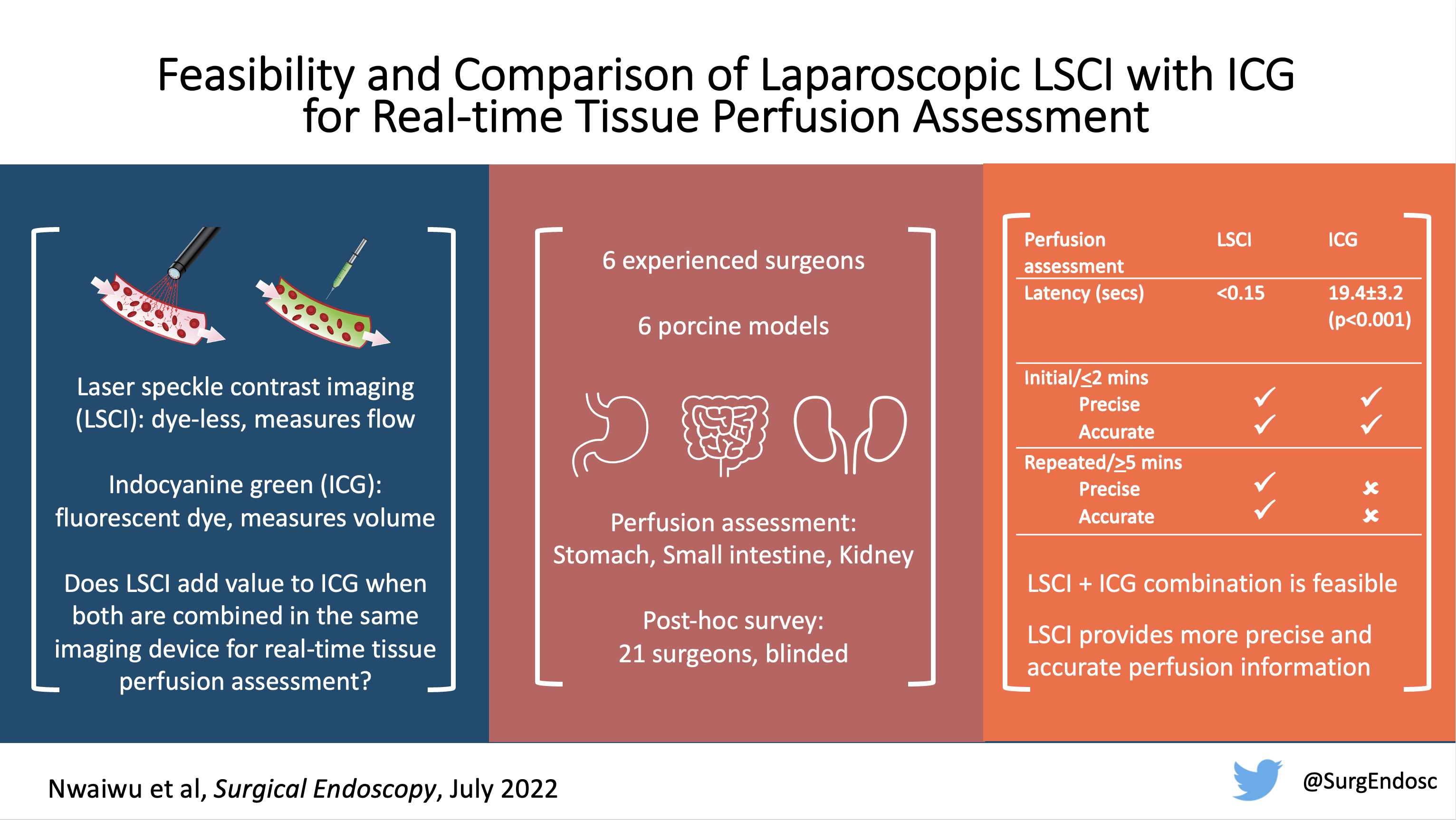 Activ Surgical Celebrates First Peer-Reviewed Publication in Surgical ...